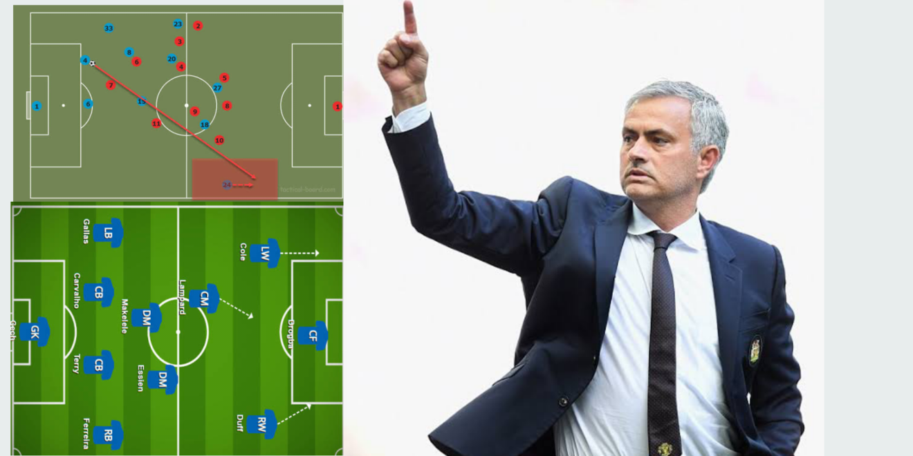 The Tactical Evolution of Jose Mourinho | Soofootball