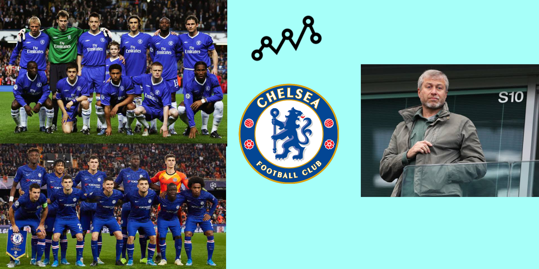 The Evolution of Chelsea FC under Roman Abramovich | Soofootball