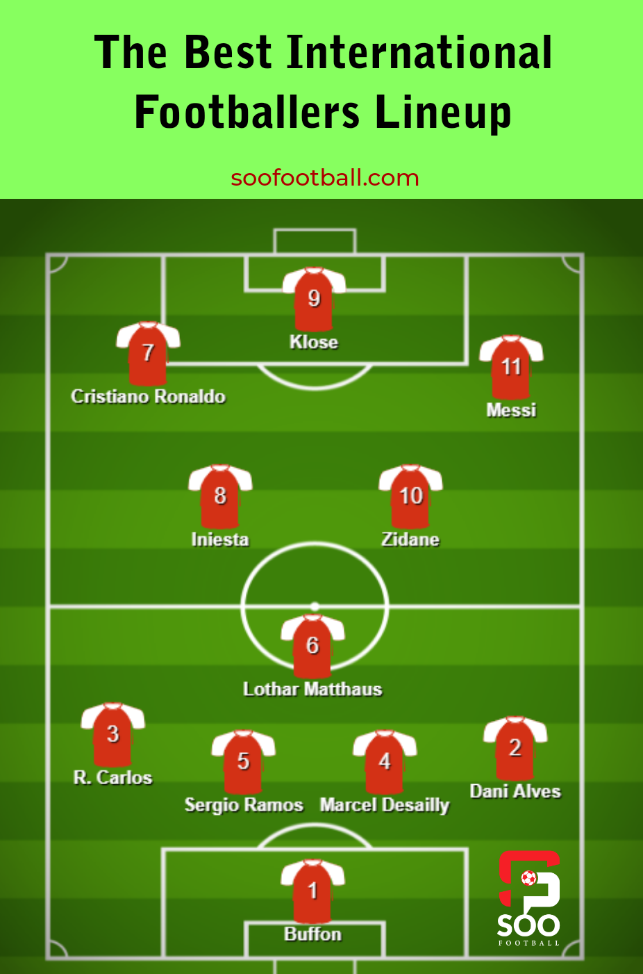 The Best International Footballers At Each Position Ever | Soofootball